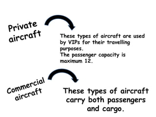 Aircraft types and codes.pptx types of code | PPTX