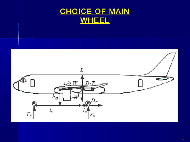 Aircraft tyre technology | PPT