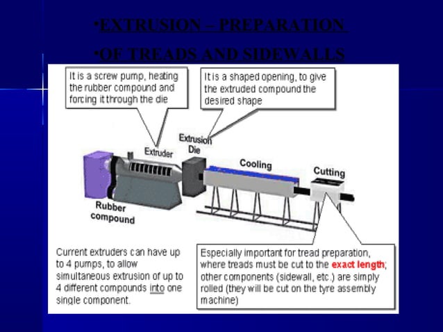 Aircraft tyre technology | PPT
