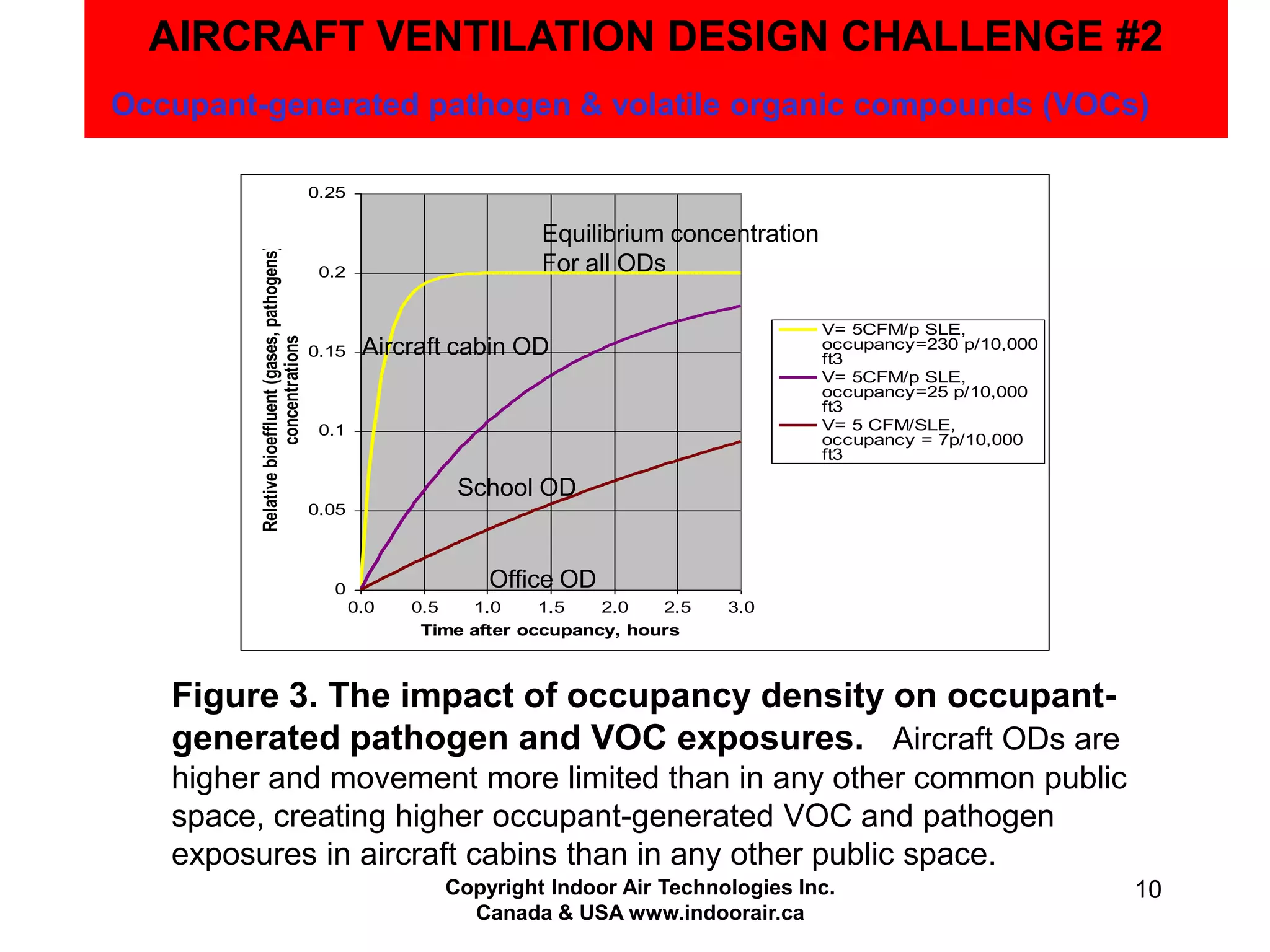 Aircraft Ventilation System Design Challenges | PDF