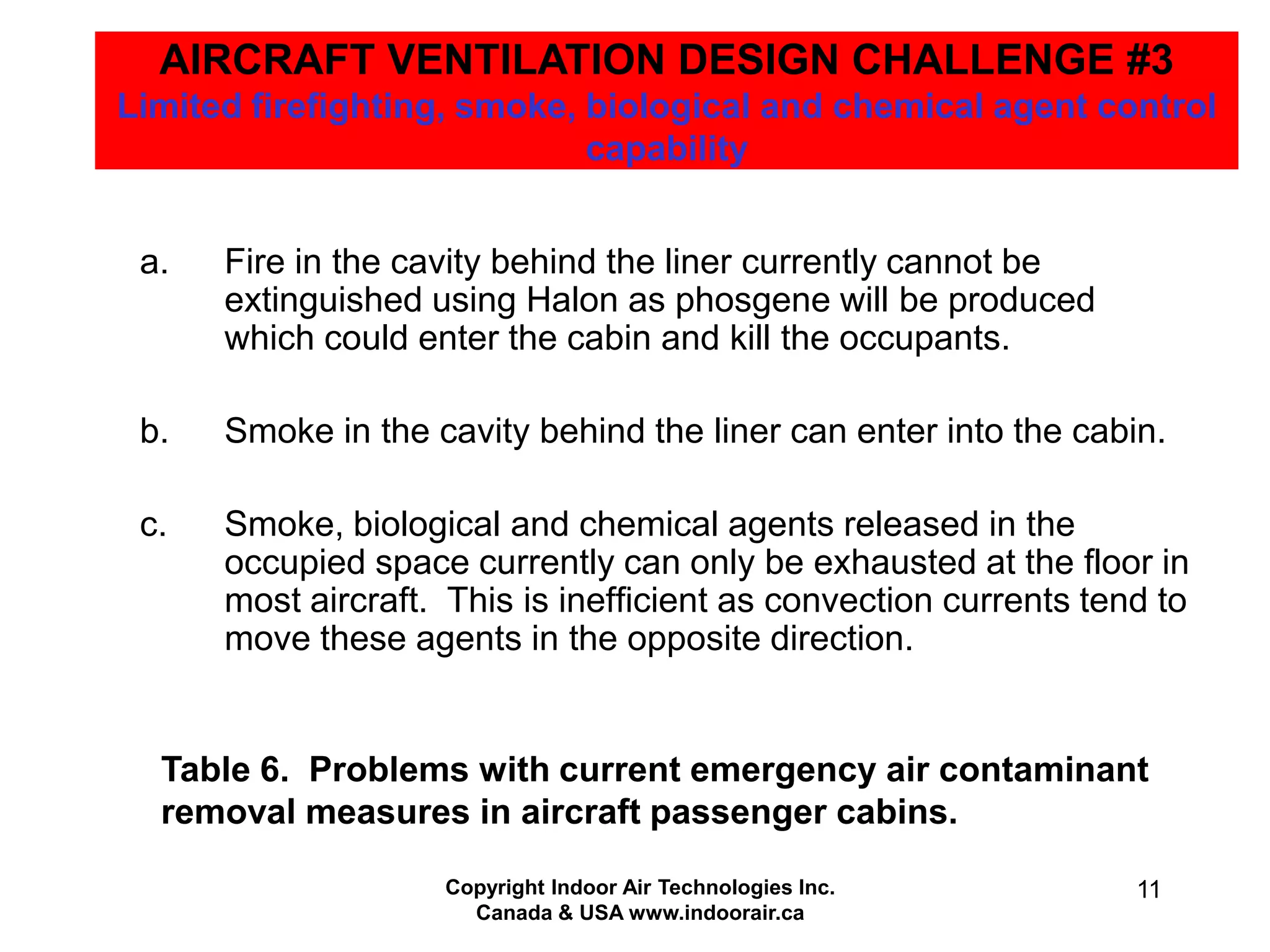 Aircraft Ventilation System Design Challenges | PDF