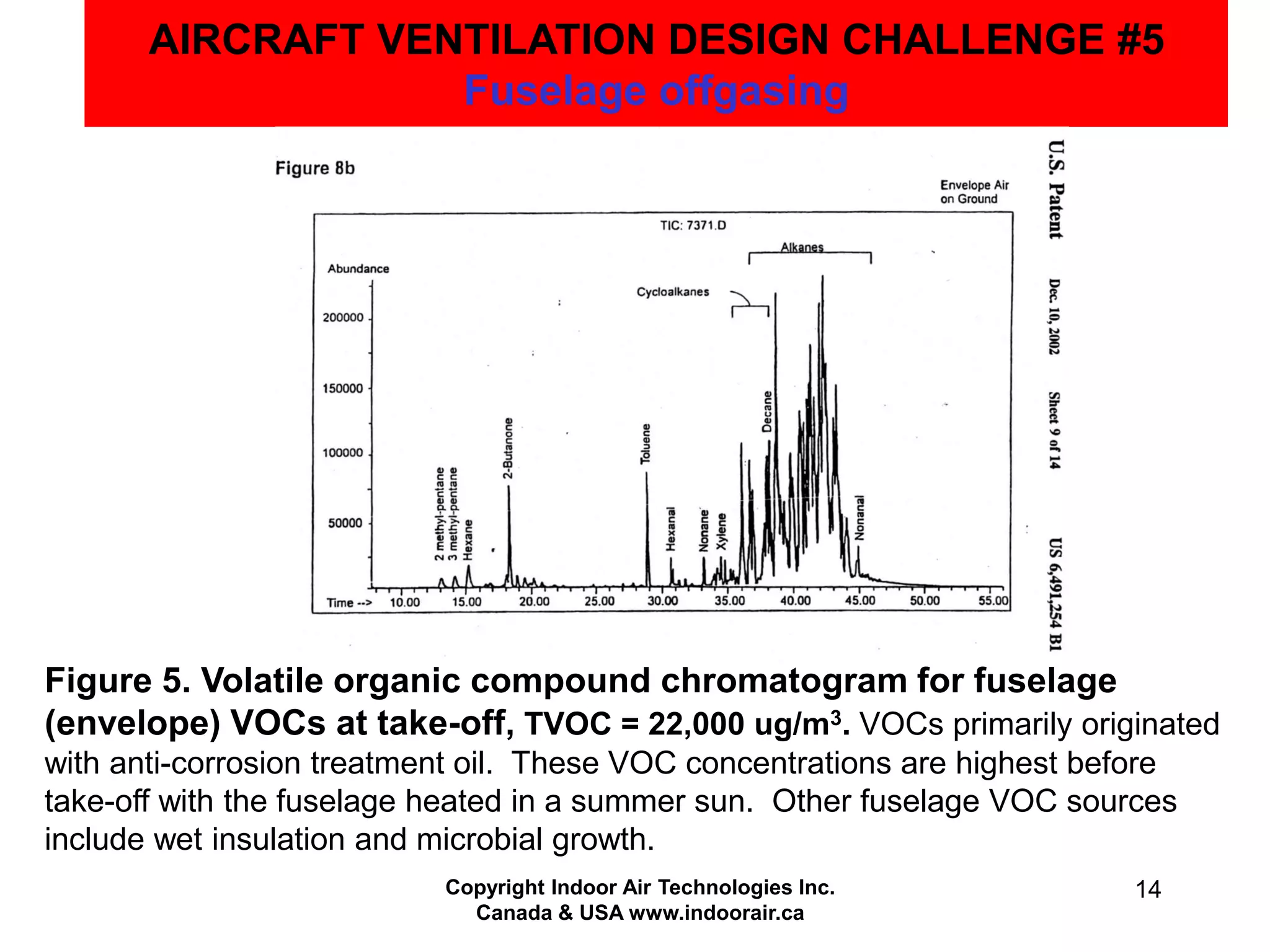 Aircraft Ventilation System Design Challenges | PDF