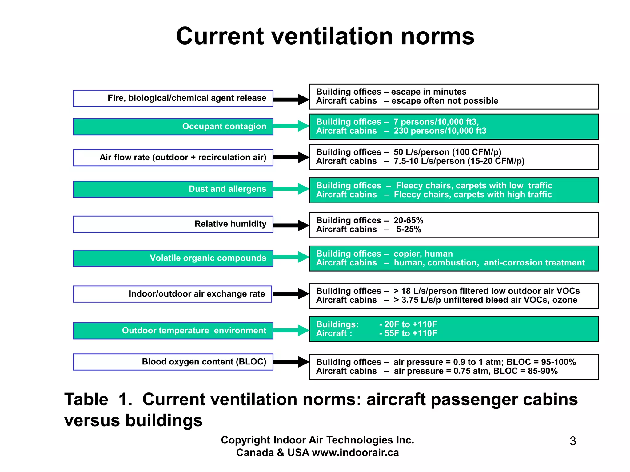 Aircraft Ventilation System Design Challenges | PDF
