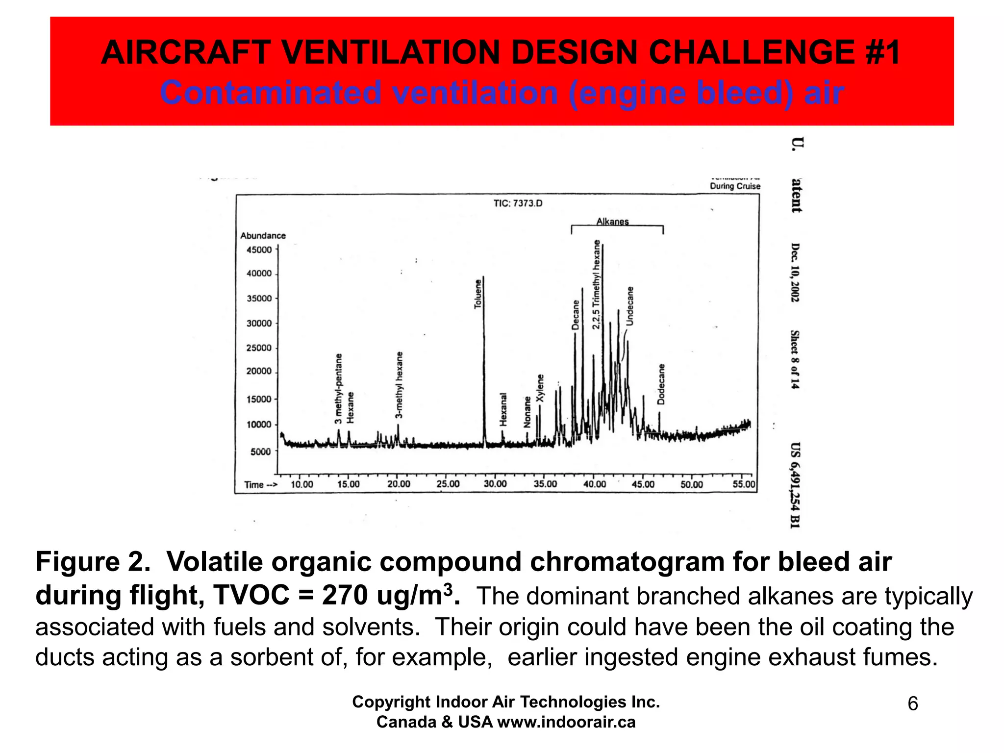 Aircraft Ventilation System Design Challenges | PDF