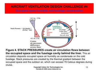 Aircraft Ventilation System Design Challenges | PDF | Indoor Environmental Quality | Home & Garden