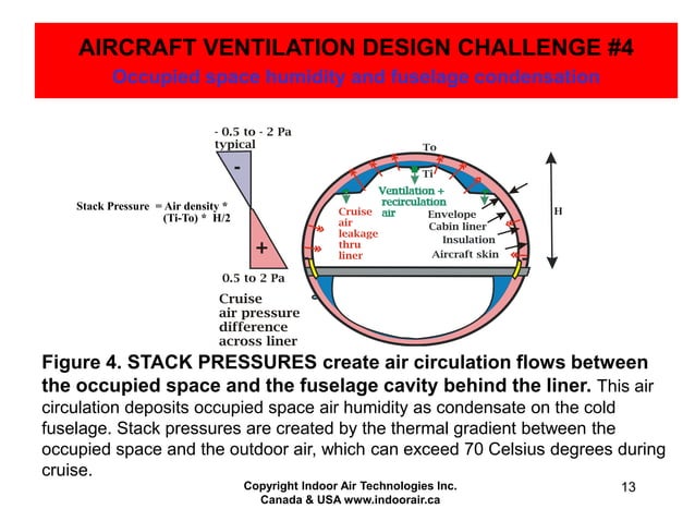 Aircraft Ventilation System Design Challenges | PDF | Indoor ...