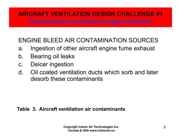 Aircraft Ventilation System Design Challenges | PDF | Indoor ...
