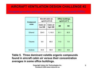 Aircraft Ventilation System Design Challenges | PDF | Indoor ...