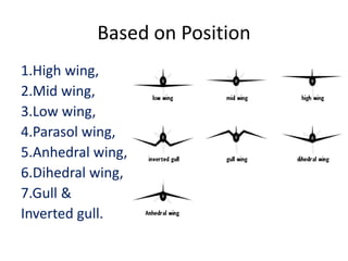 Aircraft wing | PPTX