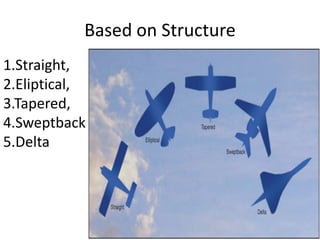 Aircraft wing | PPTX
