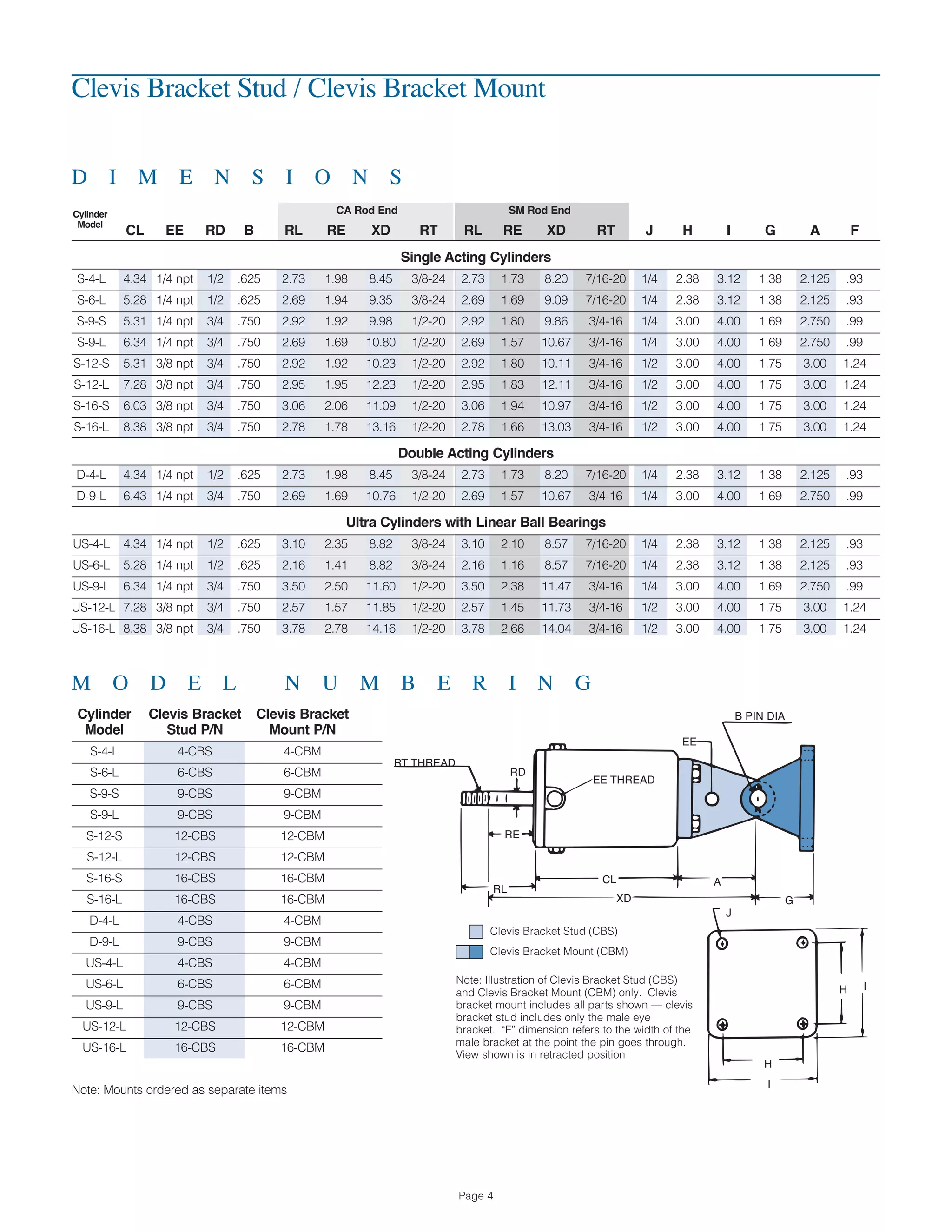 Rolling Diaphragm Air Cyclinders for Linear Motion | PDF