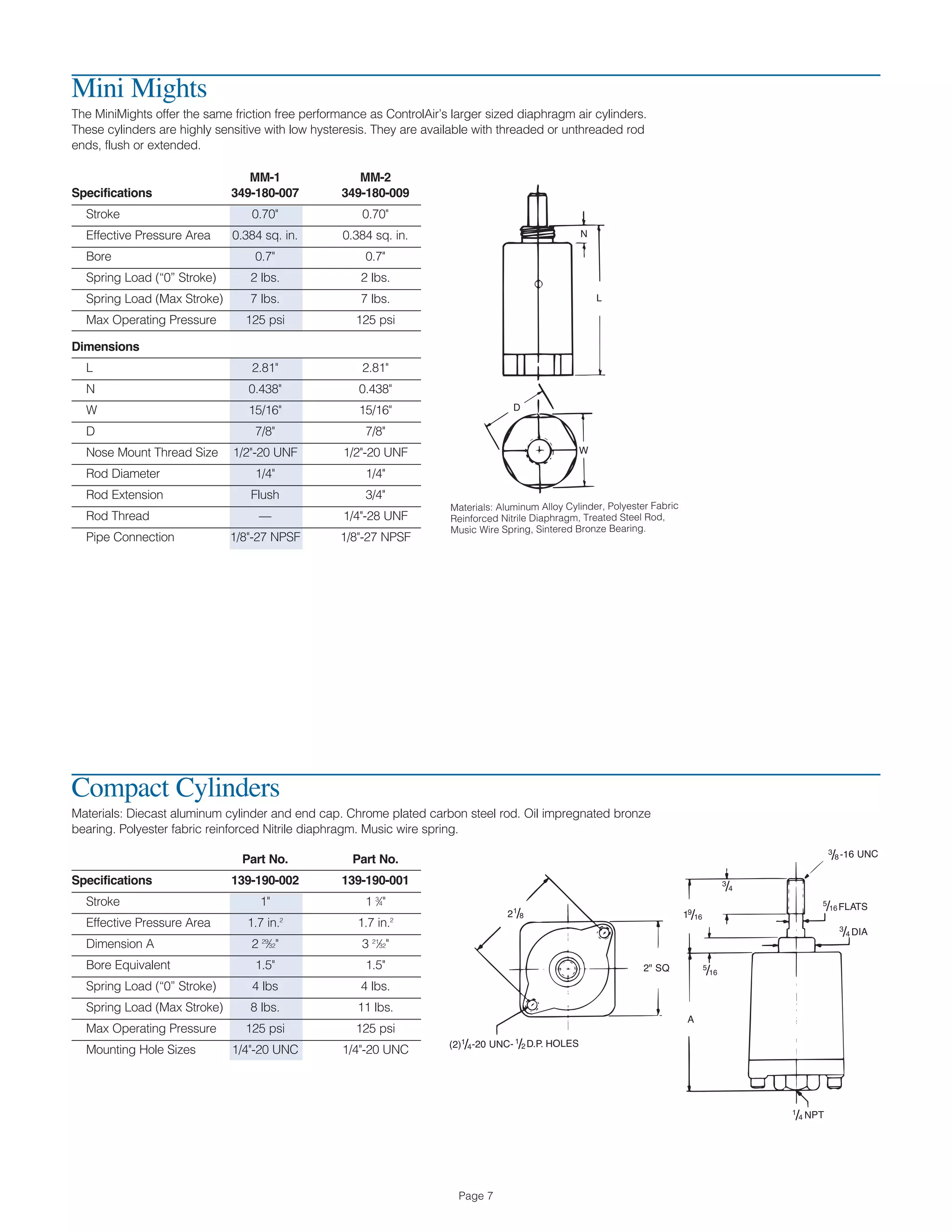 Rolling Diaphragm Air Cyclinders for Linear Motion | PDF