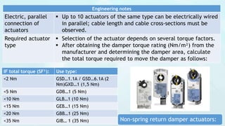 Air Damper Actuators GSD | PPTX