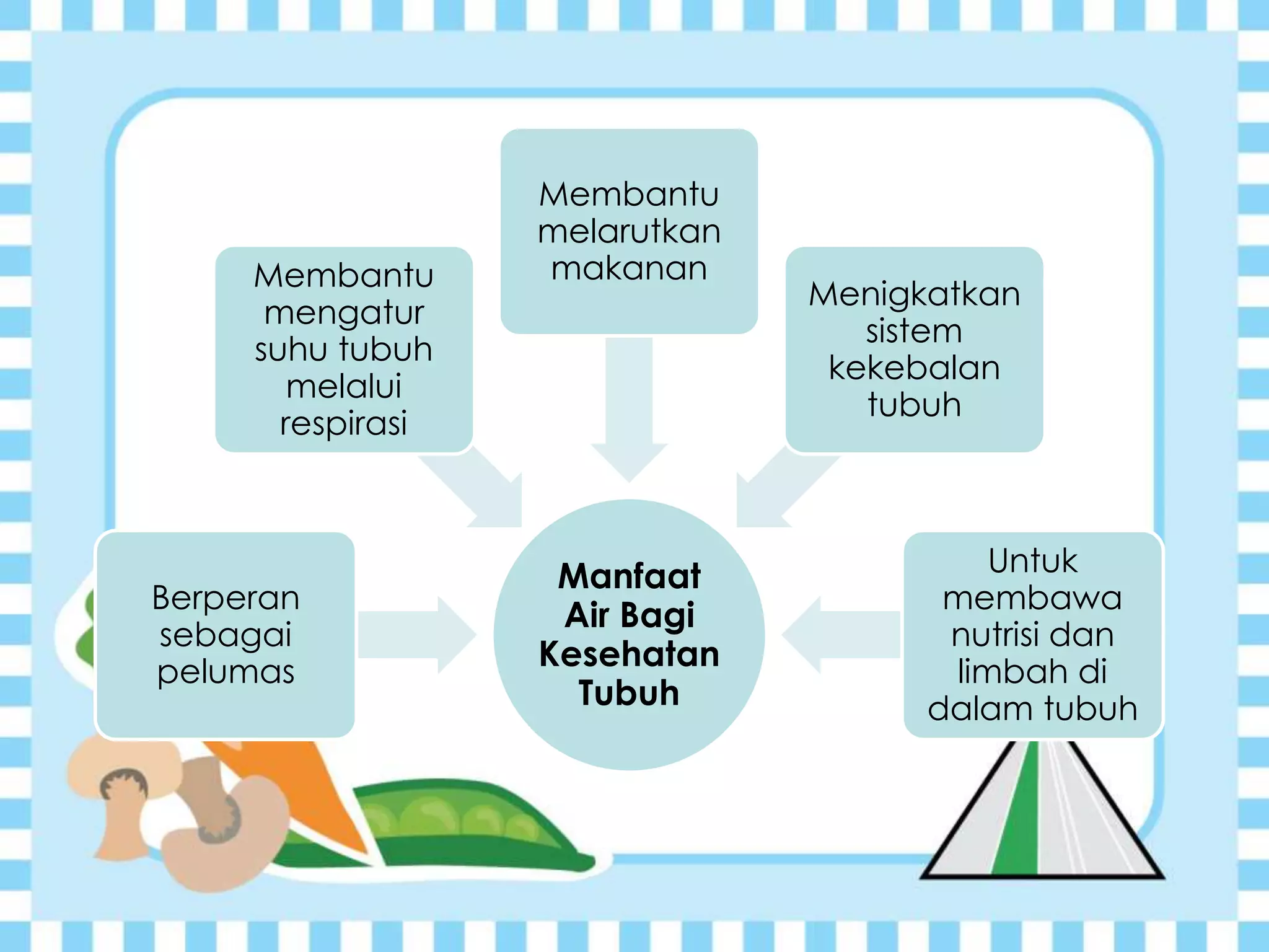 Air dan cairan elektrolit | PPTX