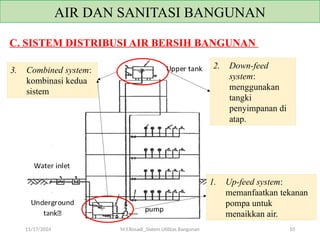 AIR DAN SANITAS PADA BANGUNAN TINGGI .pptx