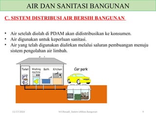 AIR DAN SANITAS PADA BANGUNAN TINGGI .pptx