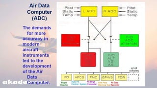 Basic Avionics | Air data computers ch-4 | PPT
