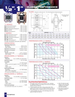 Air diaphragm Pumps | PDF
