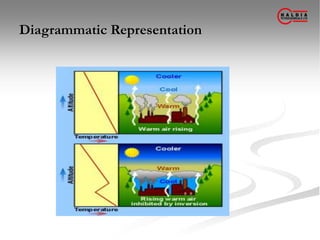 Air_Dispersion_Modeling_&_ALOHA.ppt