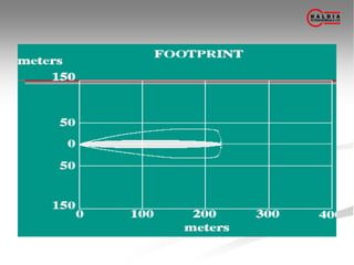 Air_Dispersion_Modeling_&_ALOHA.ppt