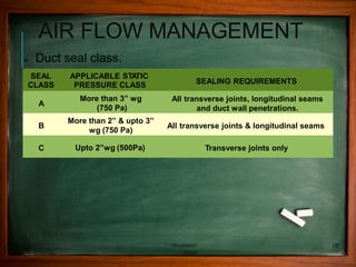 HVAC Air distribution fundamentals | PPTX