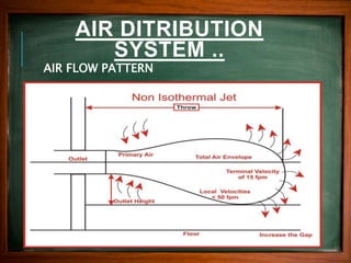 HVAC Air distribution fundamentals | PPTX