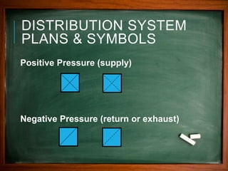 HVAC Air distribution fundamentals | PPTX