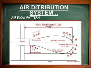 HVAC Air distribution fundamentals | PPTX