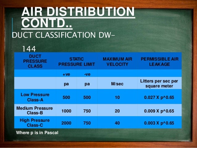 HVAC Air distribution fundamentals