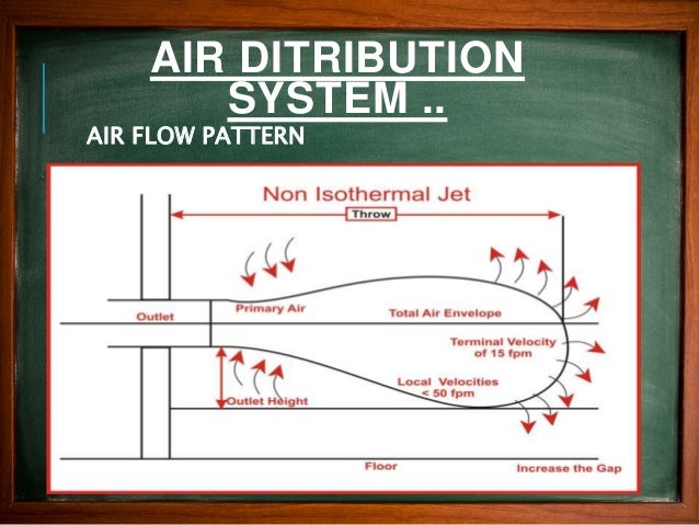 HVAC Air distribution fundamentals