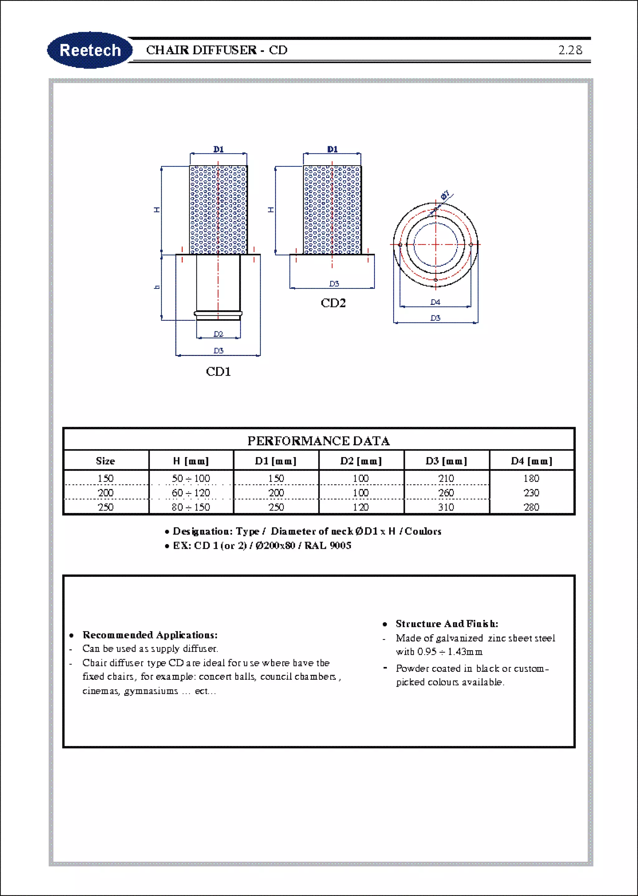 Air distribution devices | PDF