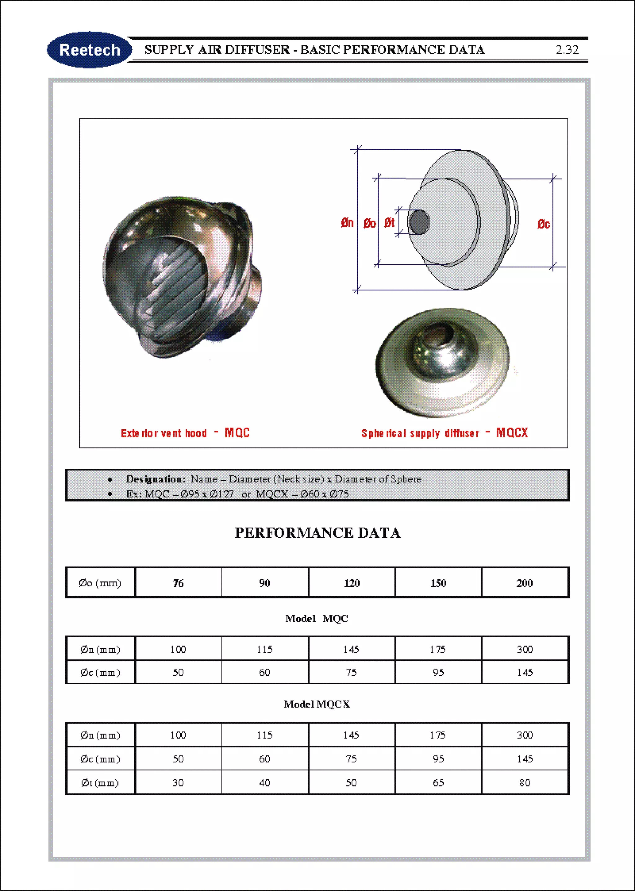 Air distribution devices | PDF | Free Download