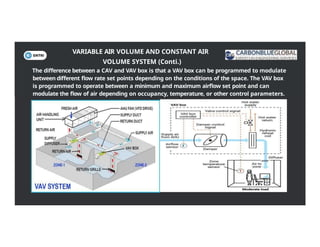 Air Distribution Duct System Design Considerations-Session 1&2.pptx