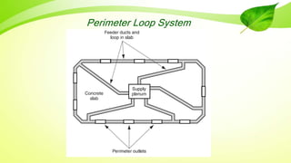 Air distribution system design and indoor air quality comfort and ...