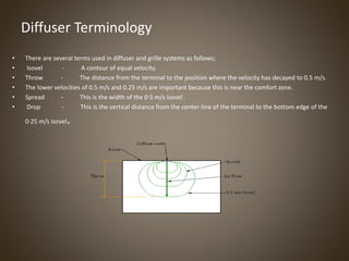Air distribution Product | PPTX