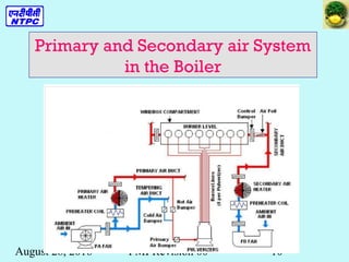 Air draft system | PPT