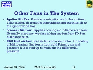 Air draft system | PPT