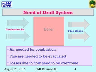 Air draft system | PPT