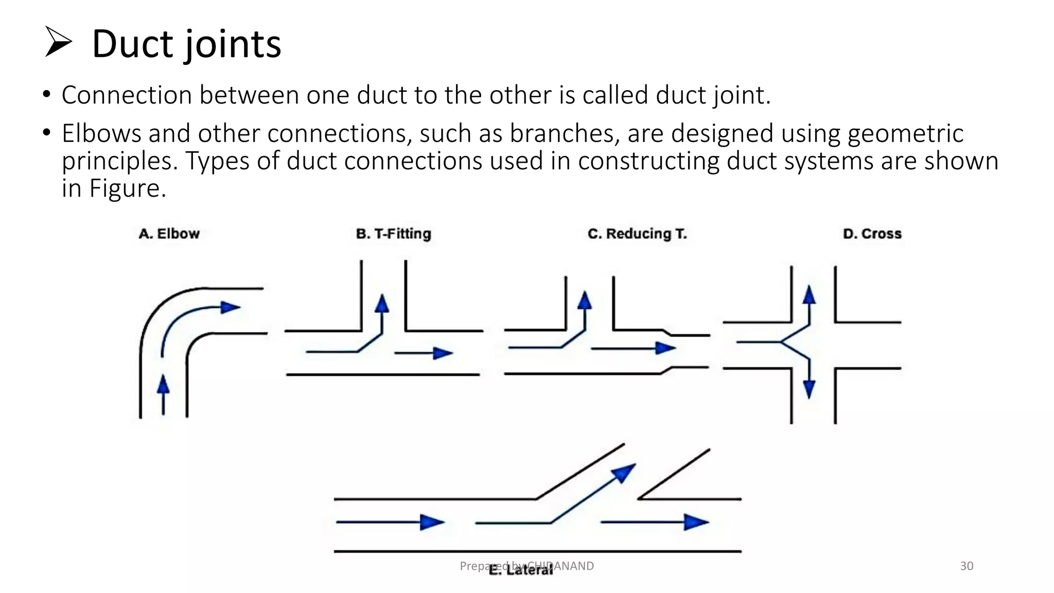 HVAC - Ducting system by Chidanand | PDF