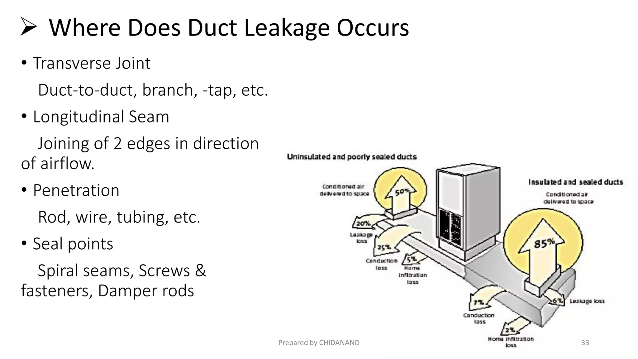HVAC - Ducting system by Chidanand | PDF