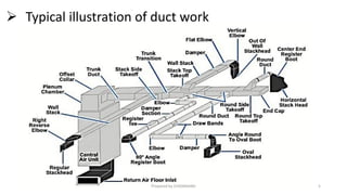 HVAC - Ducting system by Chidanand | PDF