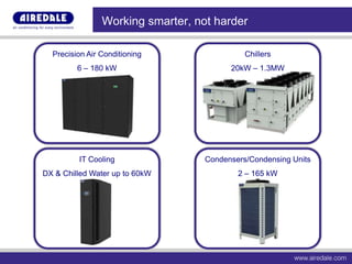 Airedale International Air Conditioning Ltd Overview - Providing ...