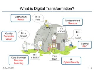 Digital Transformation and AI in Smart Manufacturing | PDF | Technology ...
