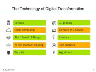 Digital Transformation and AI in Smart Manufacturing | PDF | Technology ...