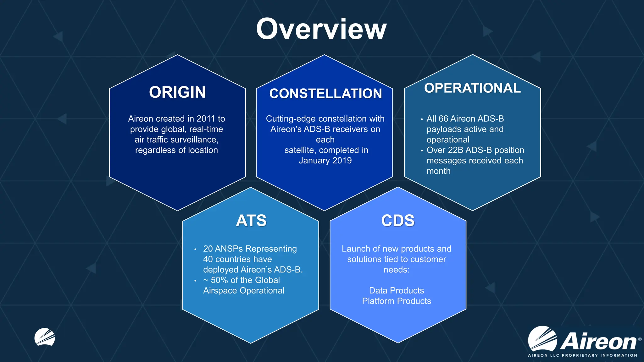 Aireon Introduction Deck SAMIG29 20230516_FINAL.pdf