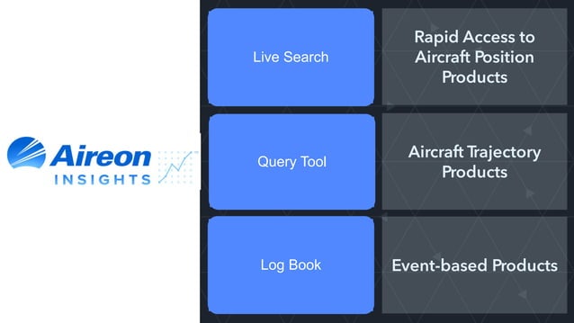 Aireon Introduction Deck SAMIG29 20230516_FINAL.pdf