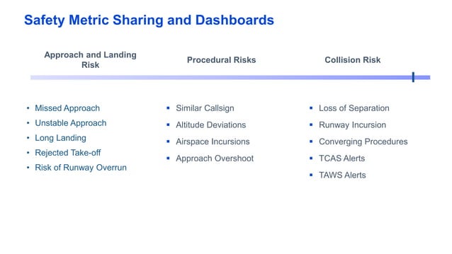 Aireon Introduction Deck SAMIG29 20230516_FINAL.pdf