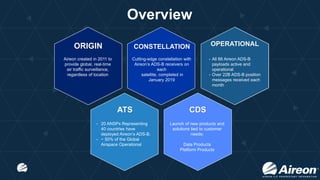 Aireon Introduction Deck SAMIG29 20230516_FINAL.pdf