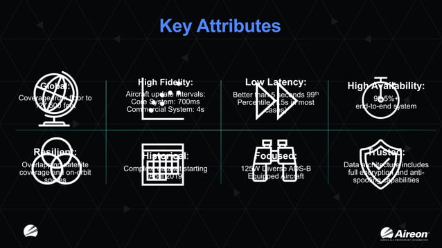 Aireon Introduction Deck SAMIG29 20230516_FINAL.pdf