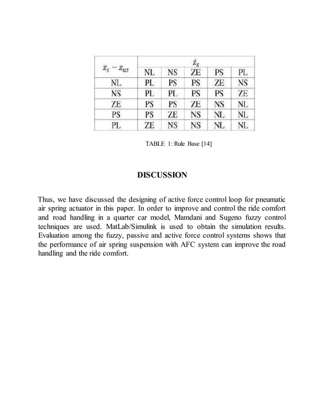 Fuzzy logic based active suspension | PDF